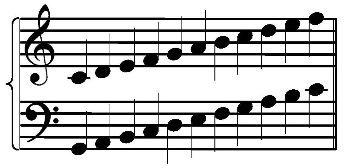 Identifying Note Names