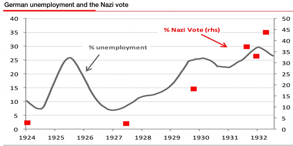 Why was Hitler able to dominate Germany by 1934?
