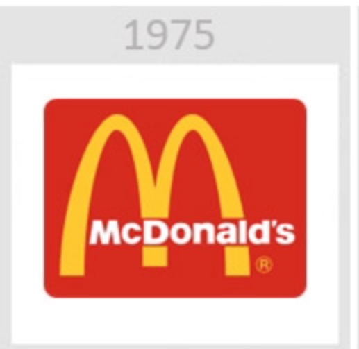 Evolution of McDonalds logo