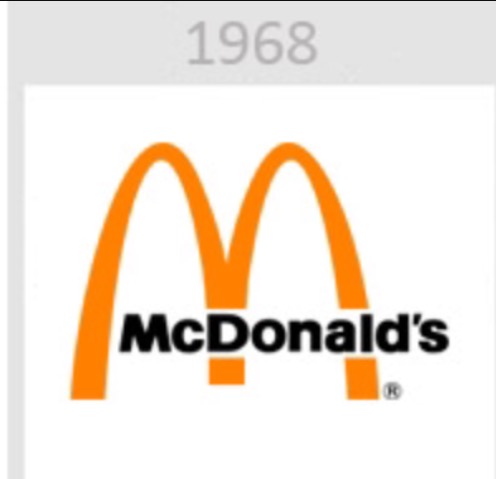 Evolution of McDonalds logo