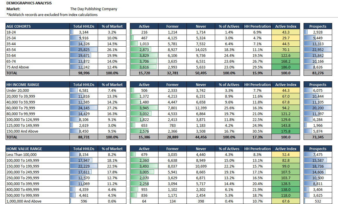 LEAP Media Solutions