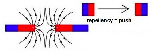 The Five Types of Potential Energy