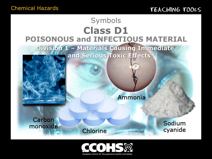 Science Safety Signs