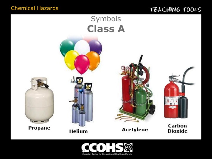 Science Safety Signs