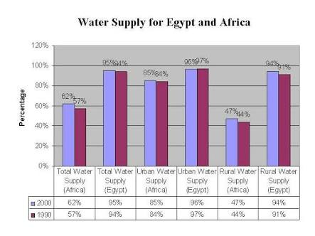 Water Scarcity/Egypt
