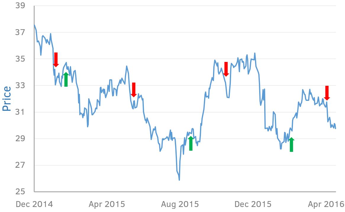 Intel Signals (Deydun / Bloomberg)