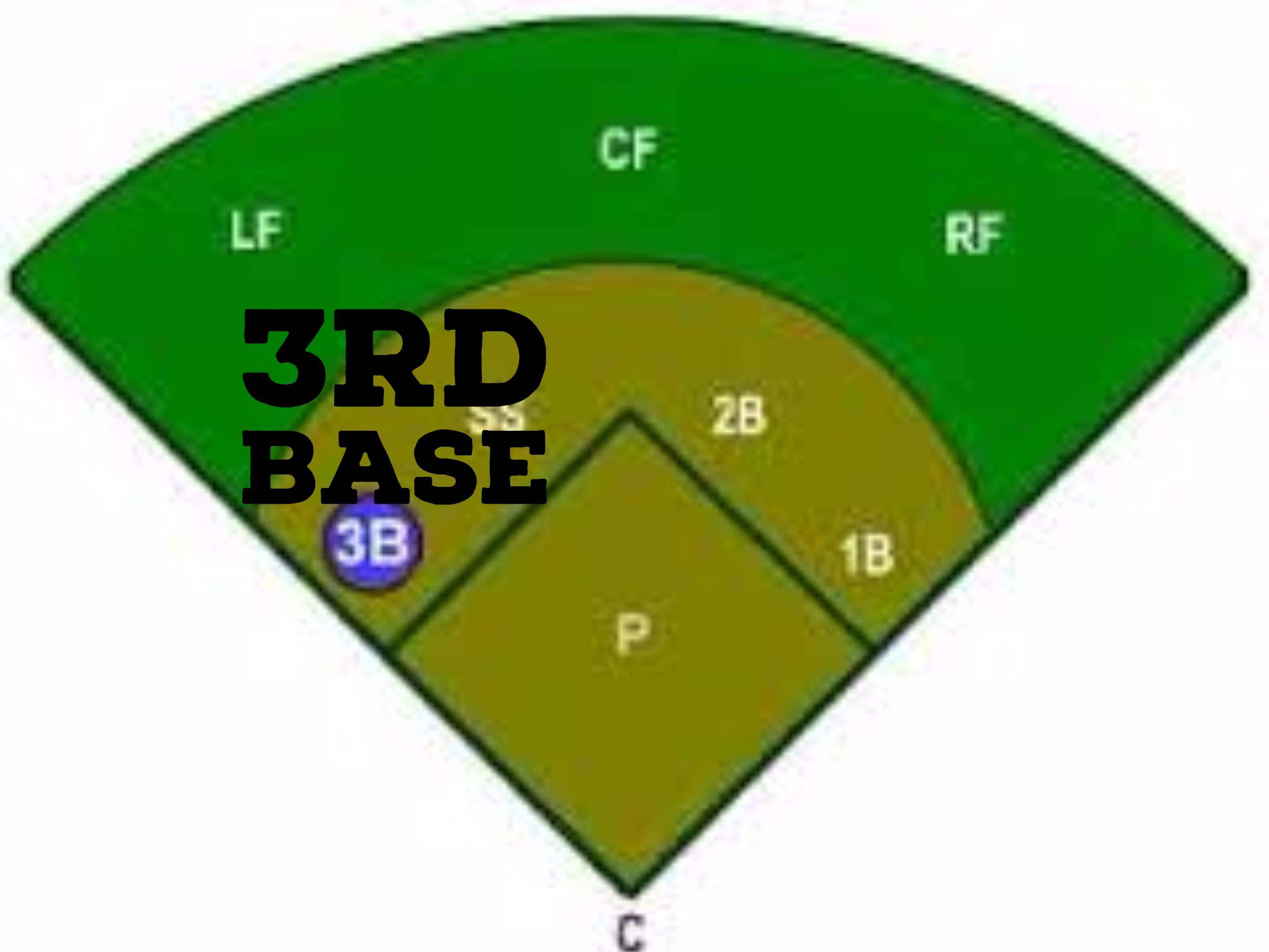 Basic Baseball Terms