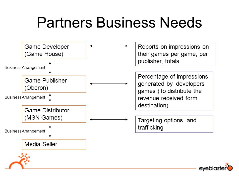 Business Models in Game Design