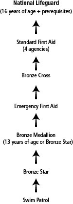 Why Lifeguarding is Such an Important Job