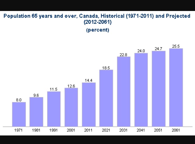 My Life In Canada In 2050