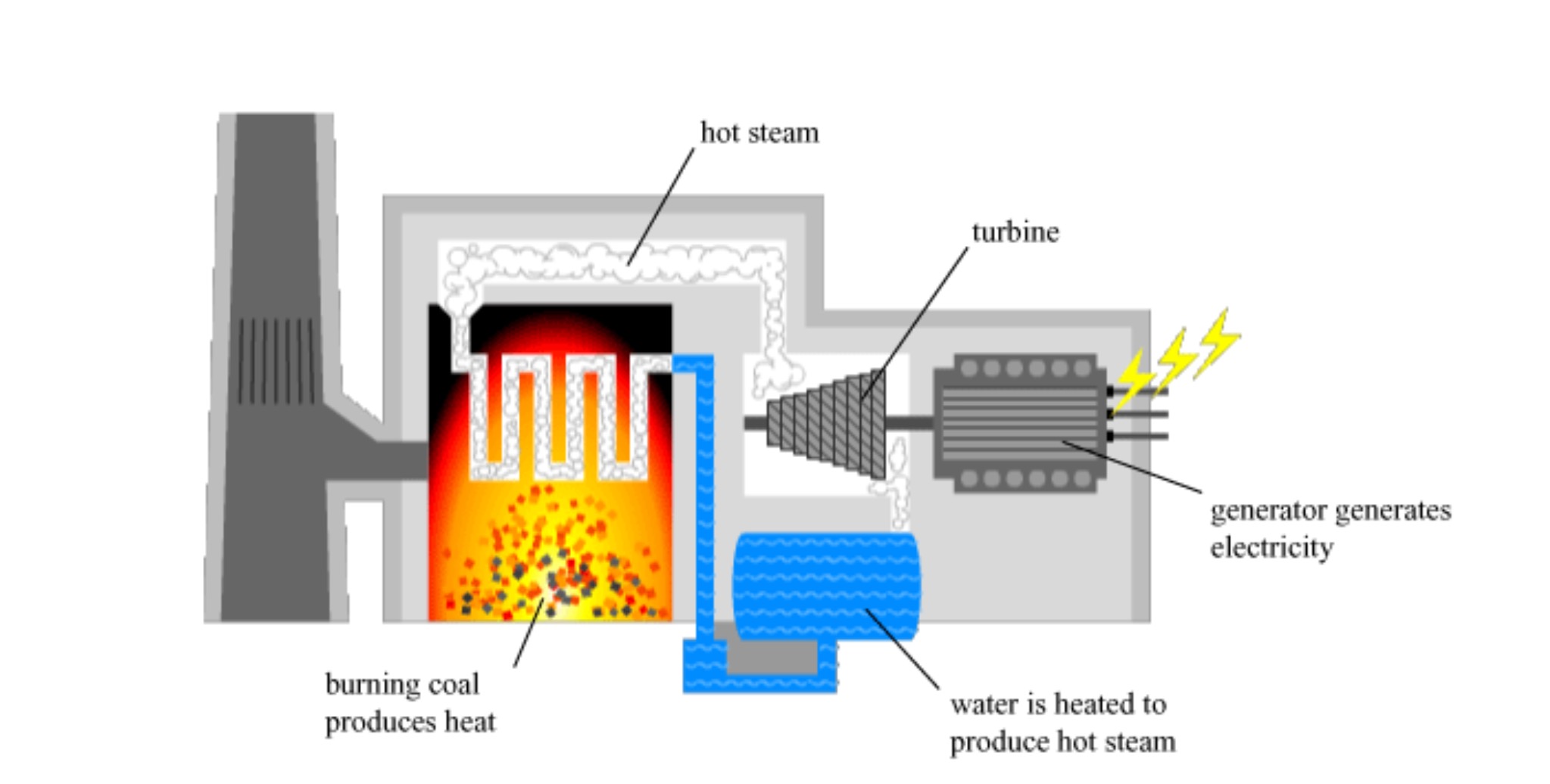 Alternative Energy Sources