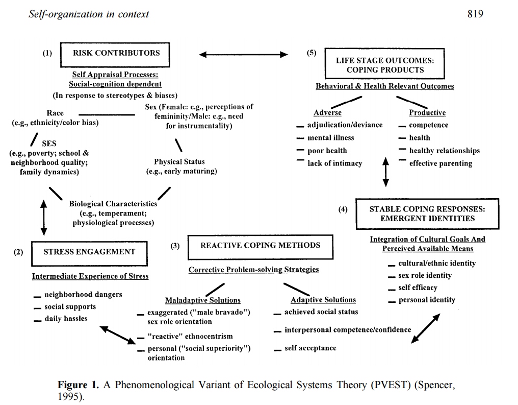 Black Parents as Advocates, Motivators, and Teachers of Mathematics.