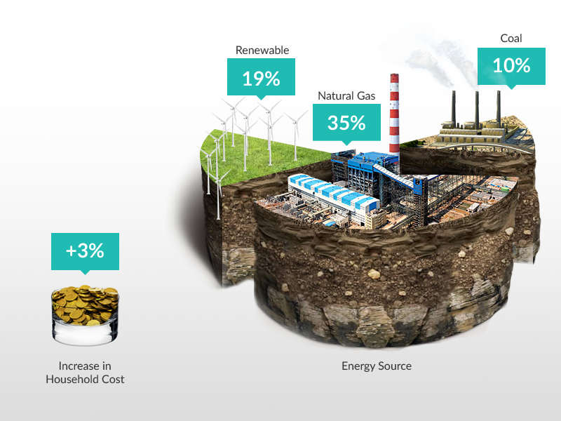 Energy in Our Community