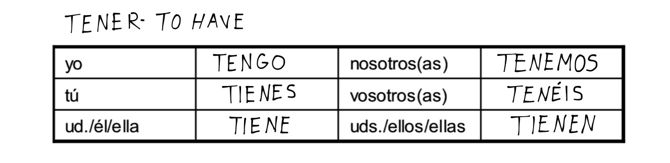 Yo-Go verbs