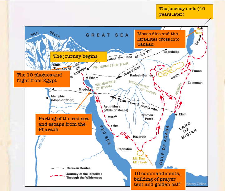 Covenants in the Old Testament