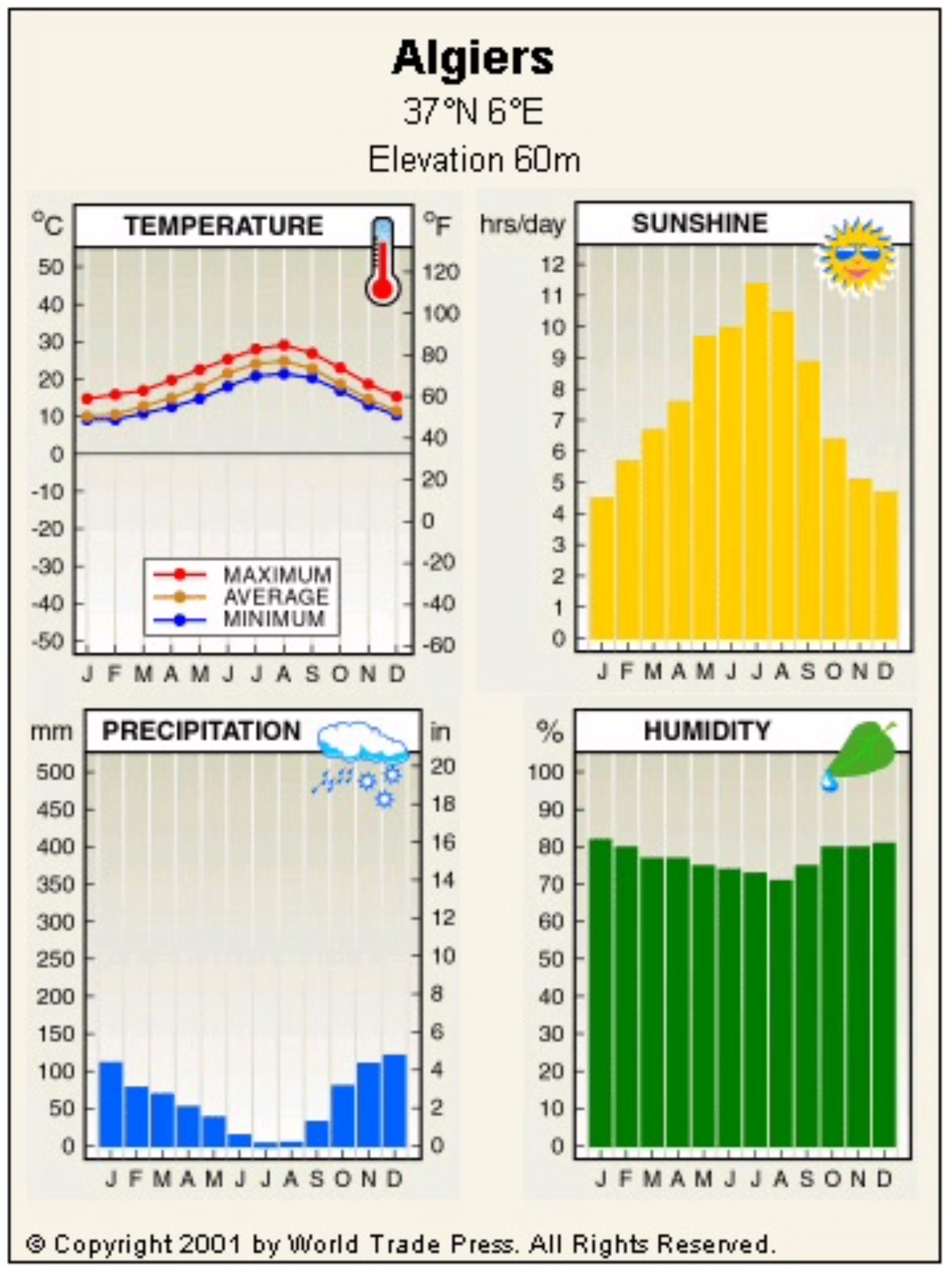 Algeria's Water Scarcity