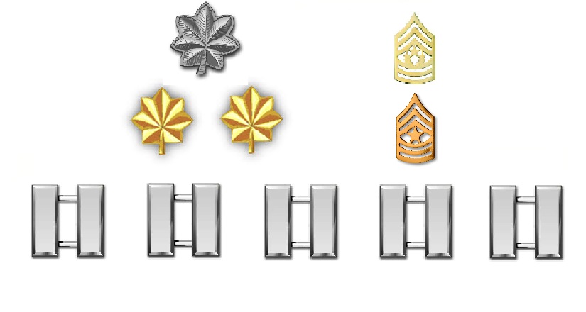 Basic Army Organizational Chart