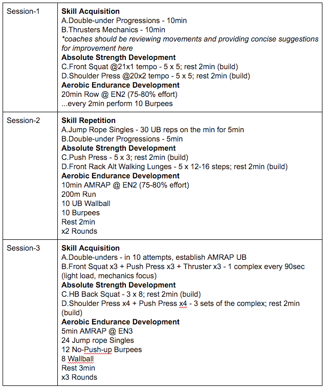 How to Create Training Progressions for Beginner Athletes