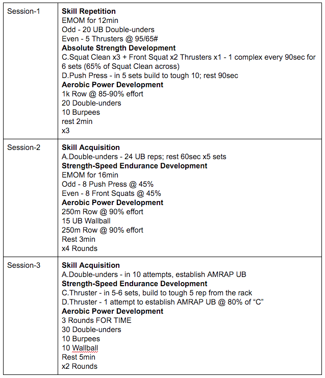 How to Create Training Progressions for Beginner Athletes