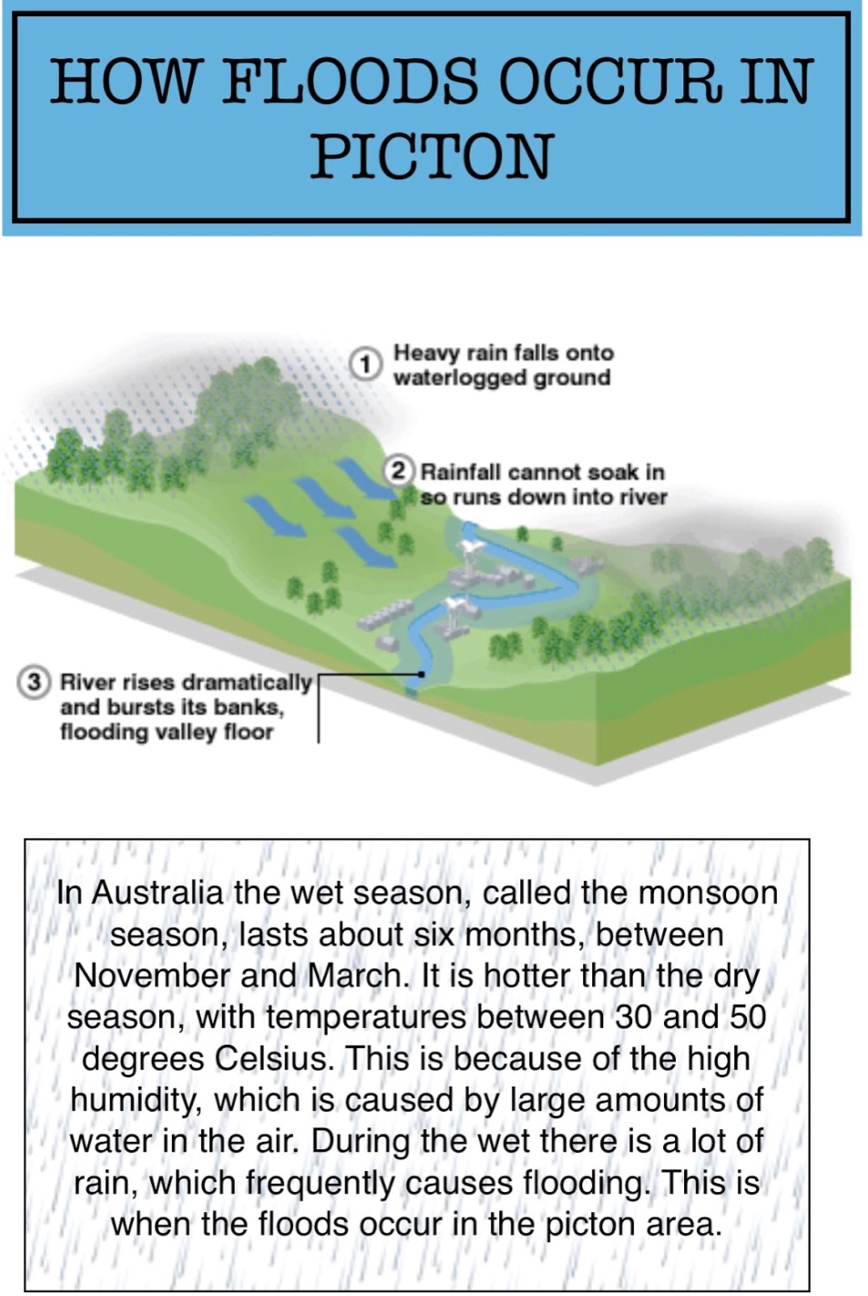Natural Disasters Awareness Kit