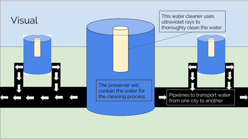 A Solution To Drought