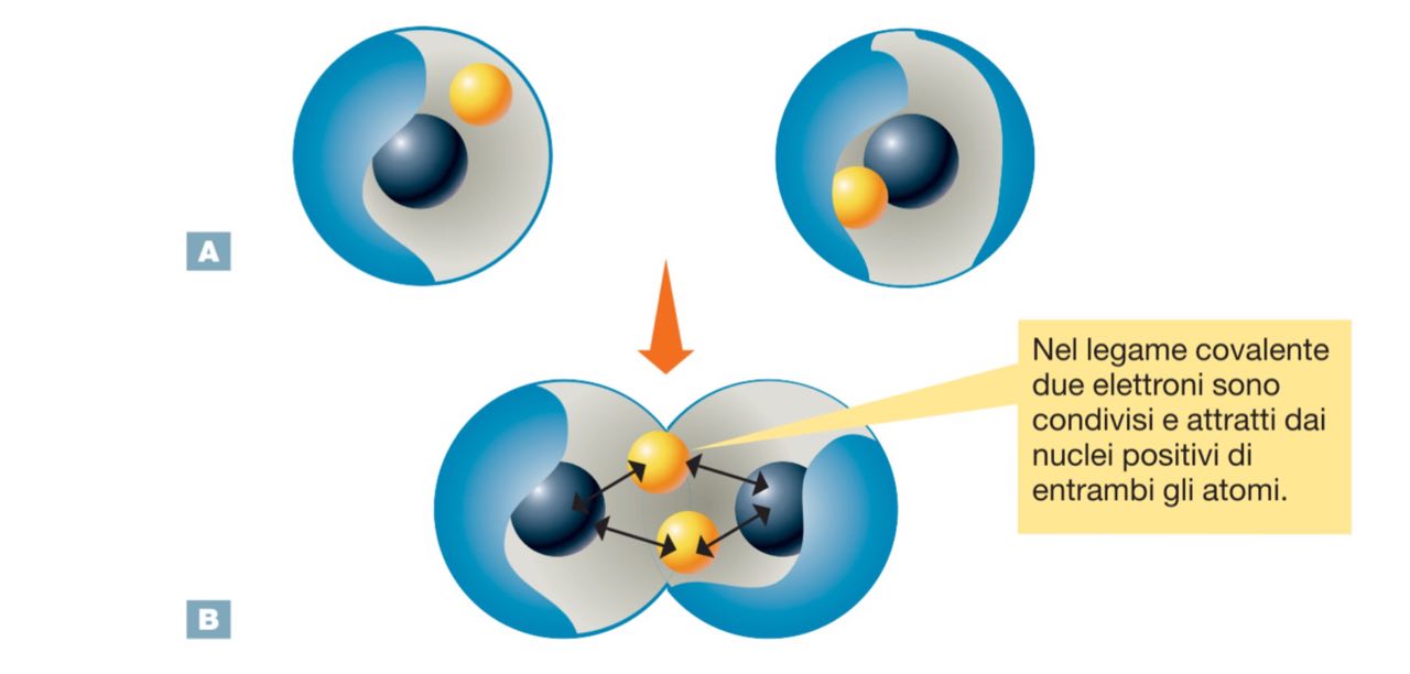 L'atomo e la teoria atomica
