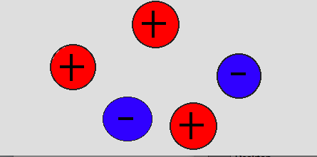5 Types of Potential Energy