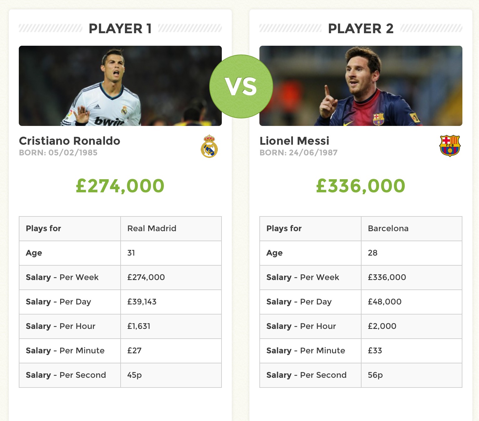 The impact of soccer in society