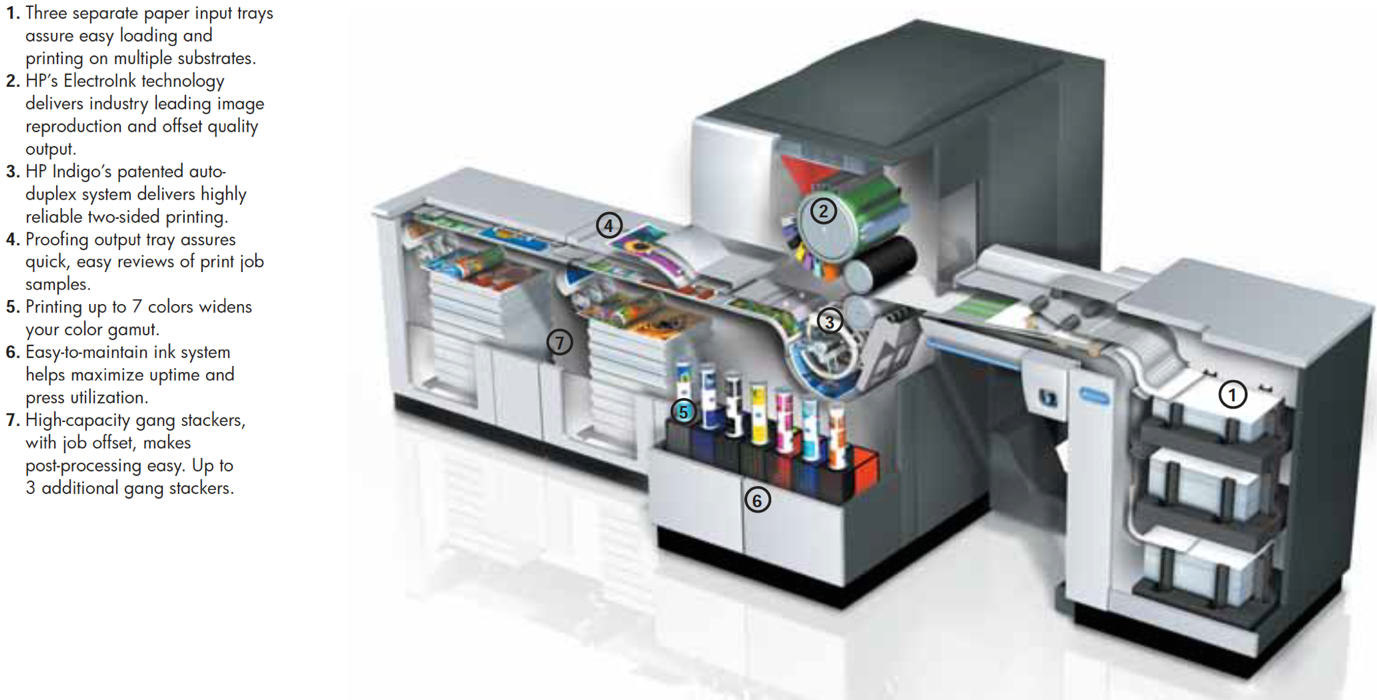 Understanding the HP Indigo 5000