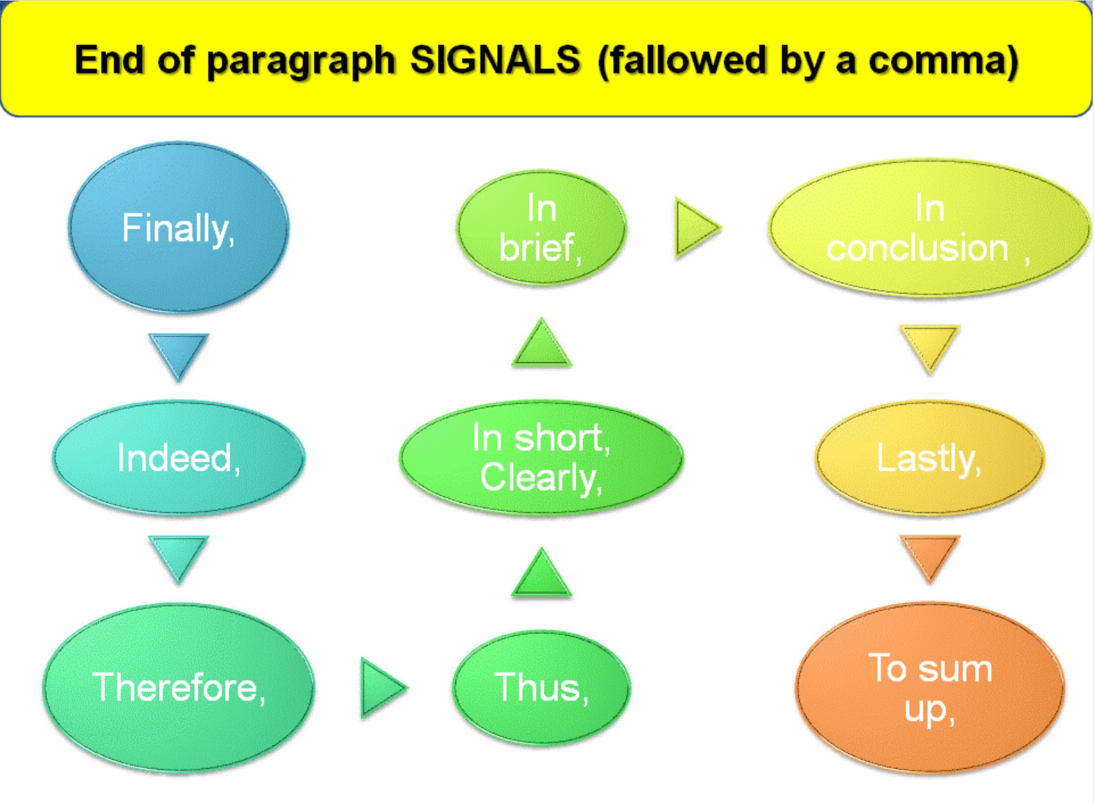 How To Write A Paragragh How To Write A Paragragh