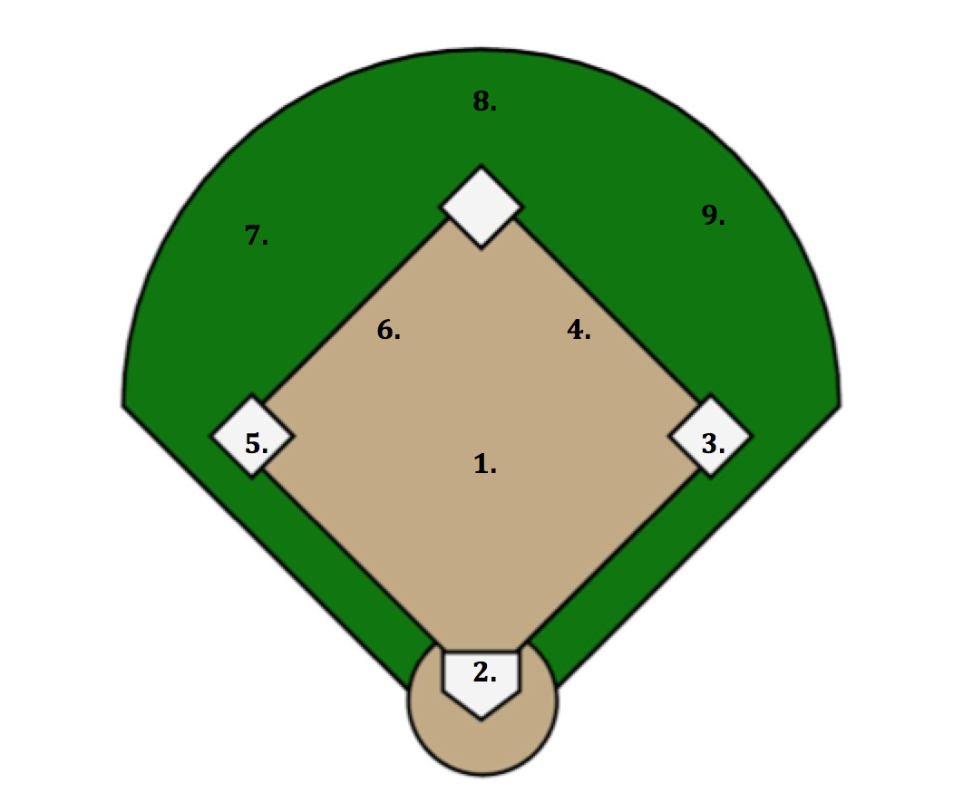 How to keep score in softball using a scoresheet