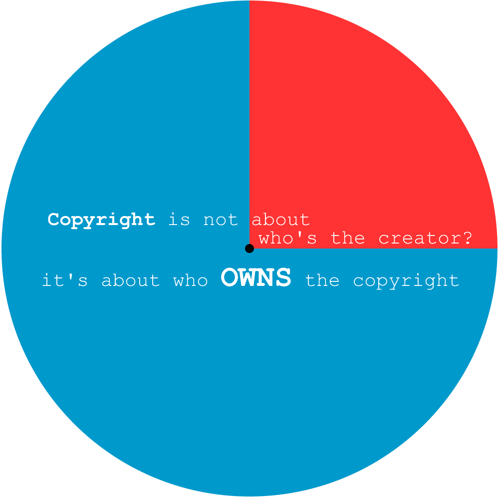 Copyright: Good or Bad