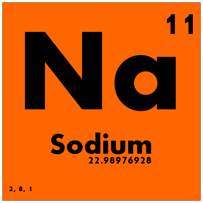 sodium element name