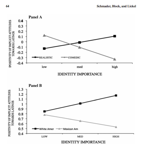 How does the portrayal of minority cultures in films influence the ...