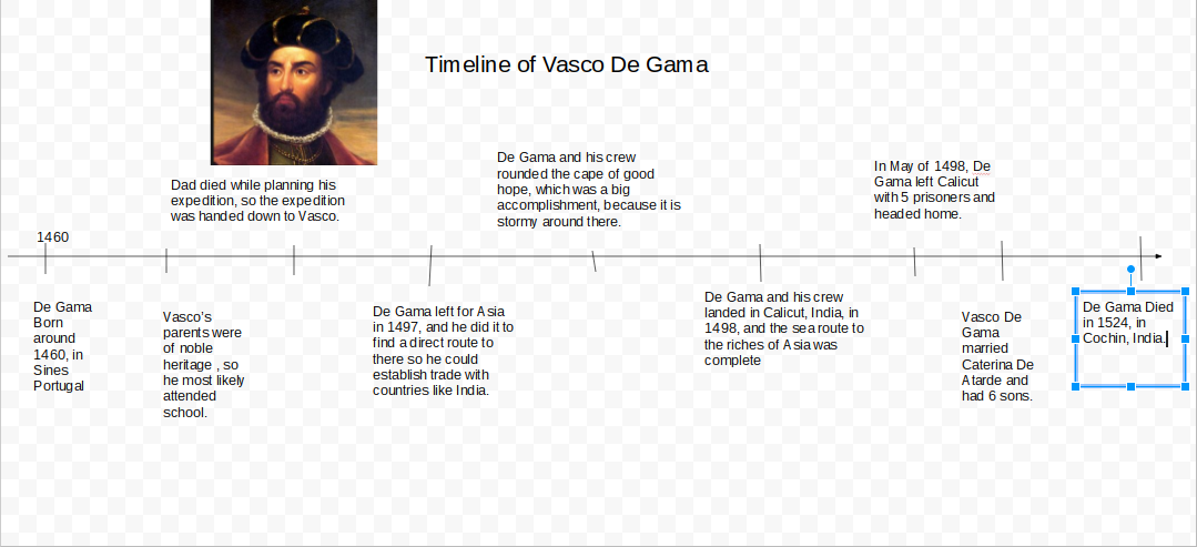 Age Of Exploration: Vasco Da Gama
