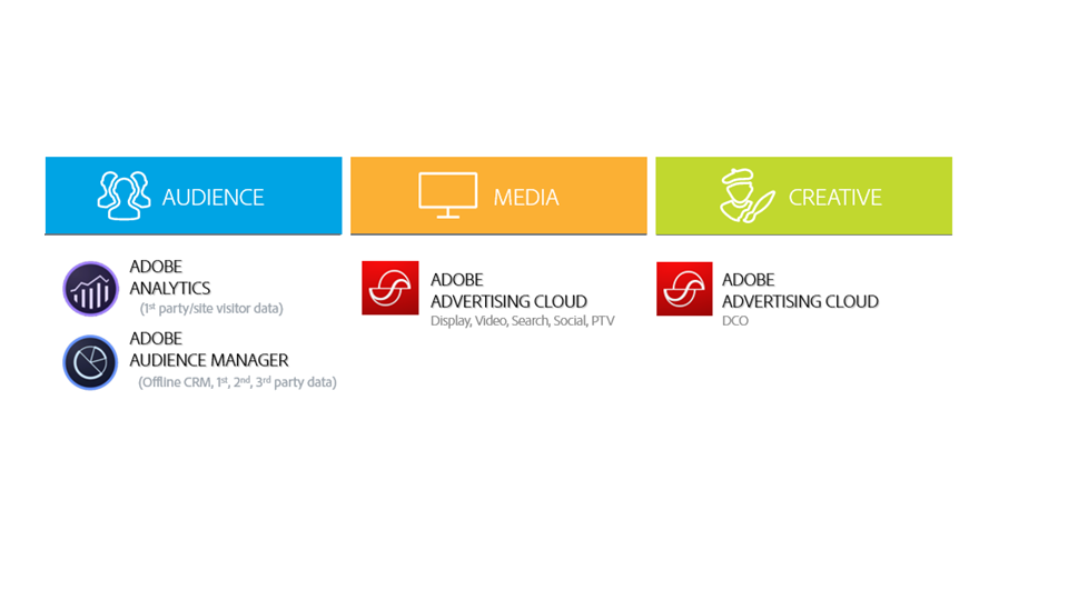 Adobe Advertising Cloud