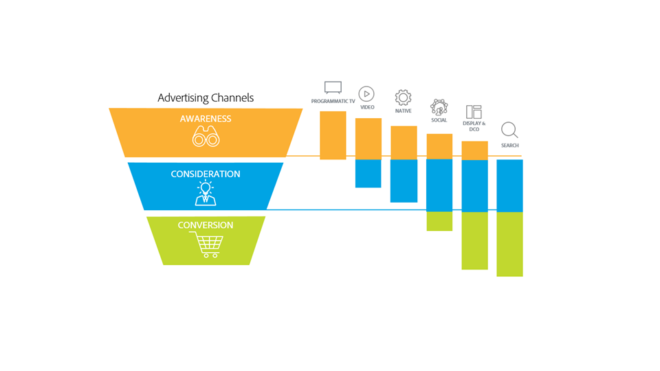 Adobe Advertising Cloud