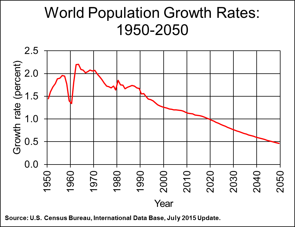 Canada in 2050