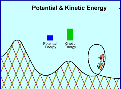 Energy in Collisions