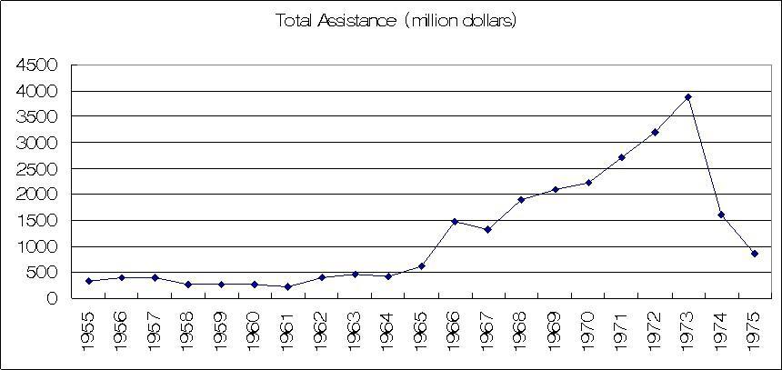 Culture of the Vietnam War