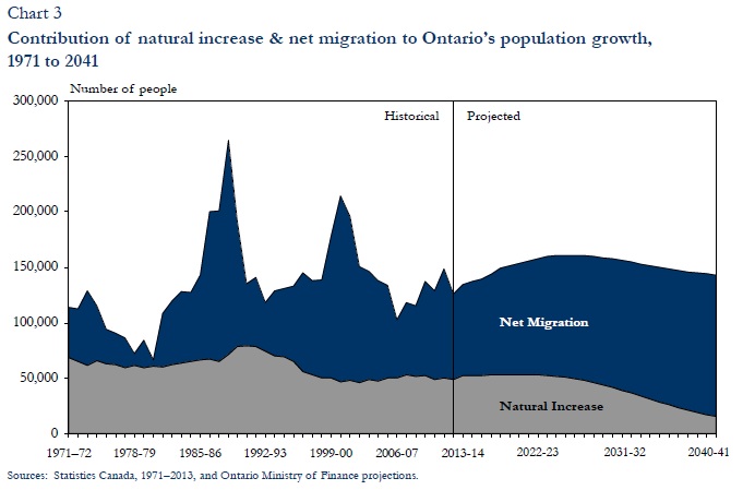 Canada In 2050