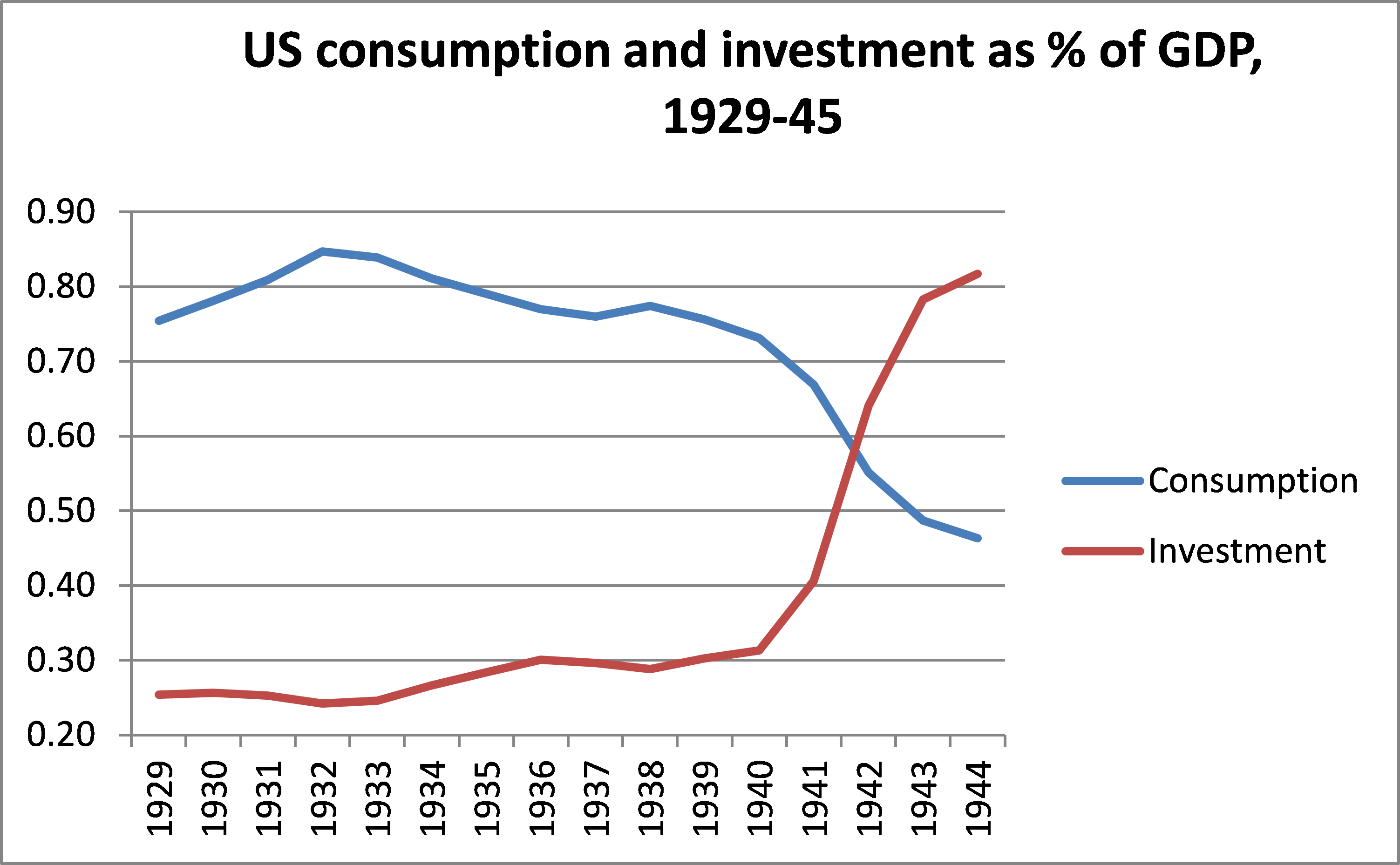The Great Depression