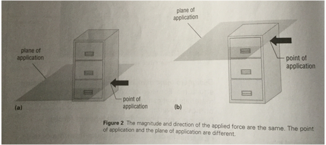 External and Internal Forces