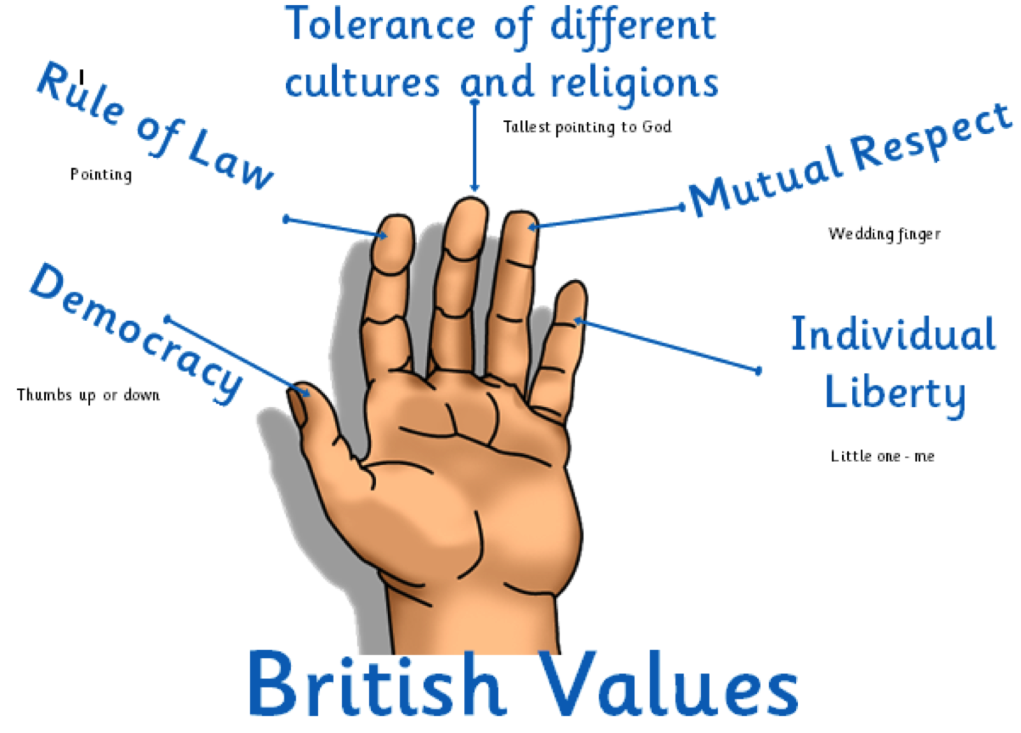 British Values