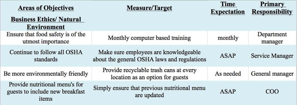 Yum! Brands: A New Competitive Edge
