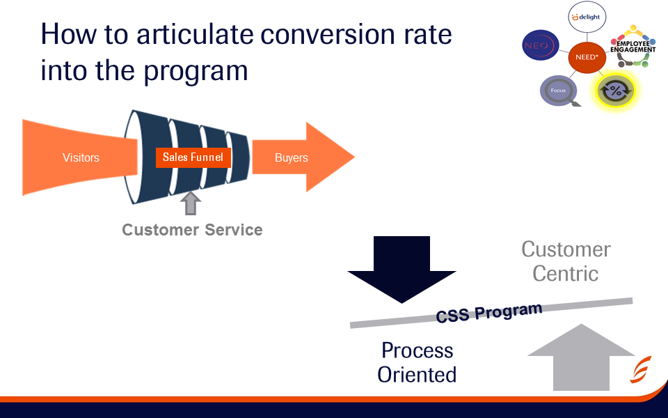 Customer Service Standards