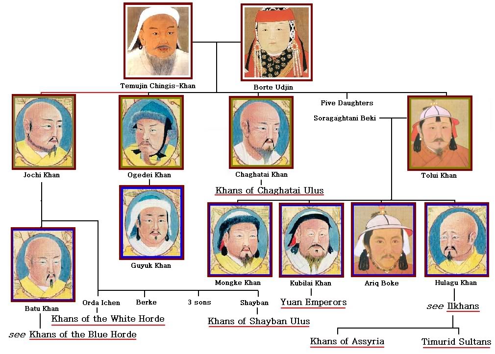 The Mongols