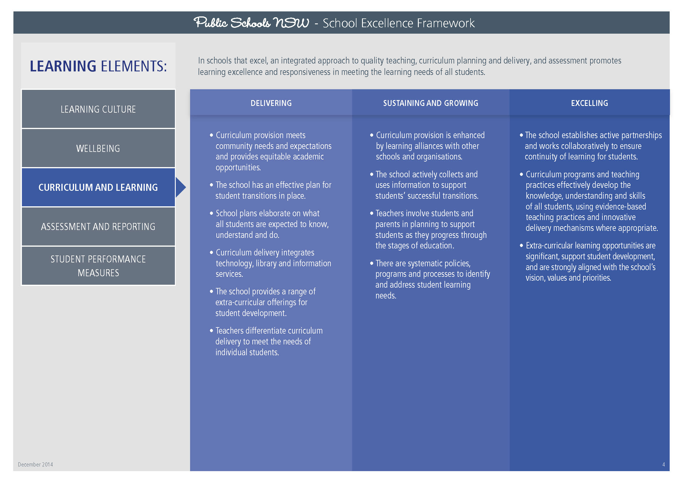 School Excellence Framework