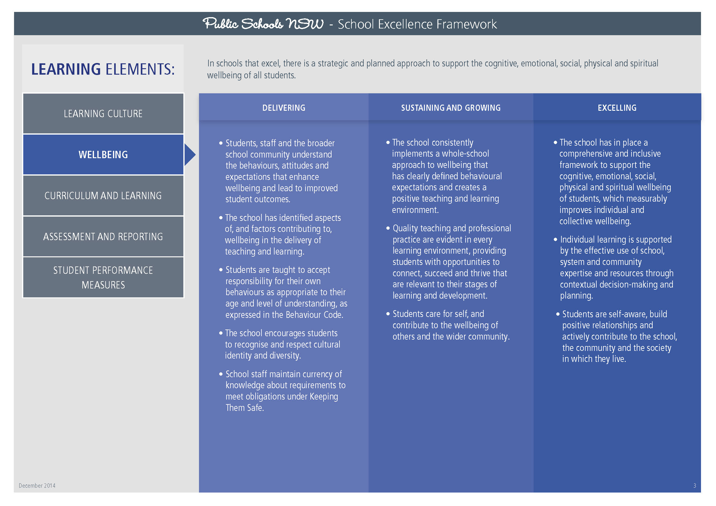 School Excellence Framework