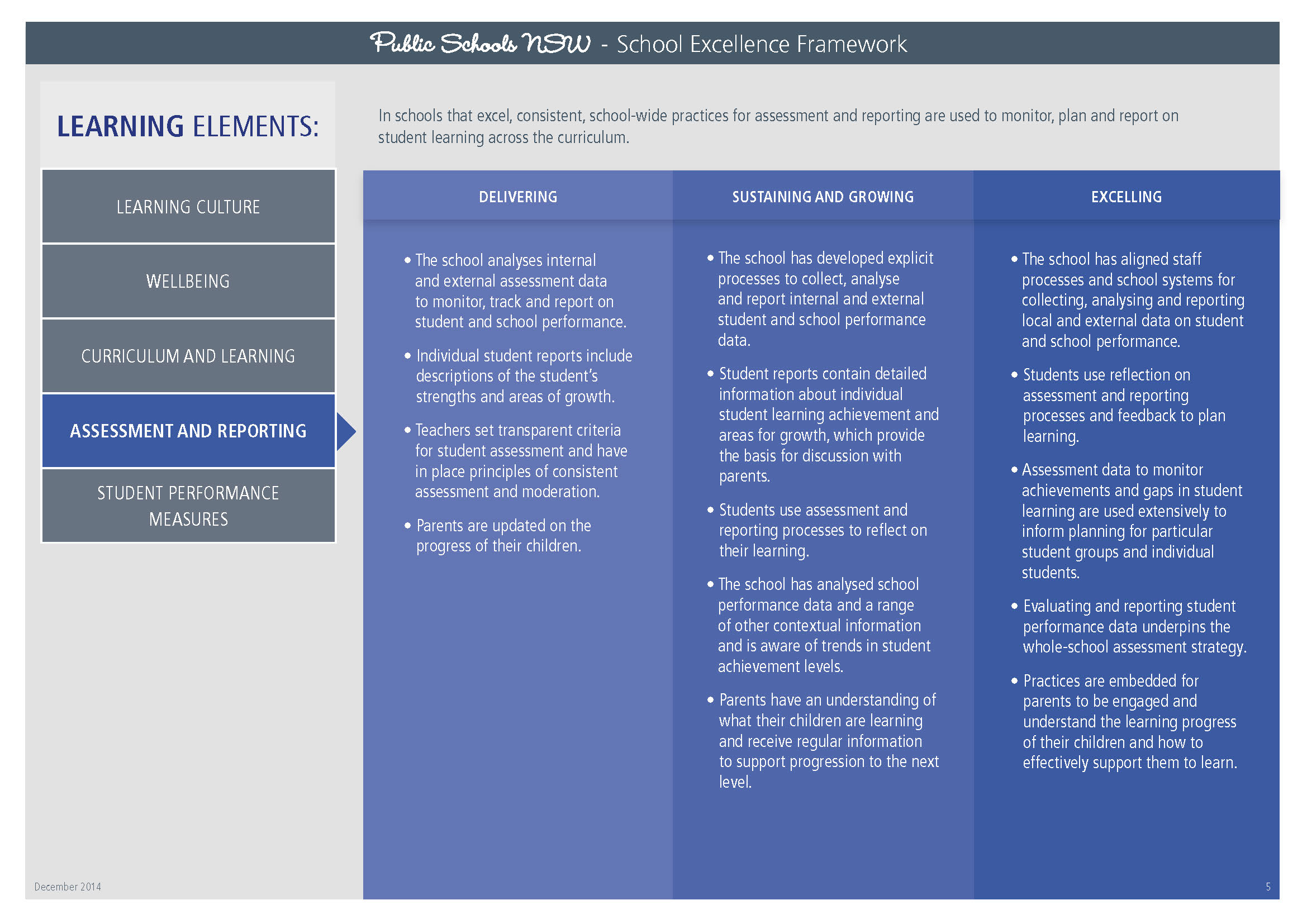 School Excellence Framework